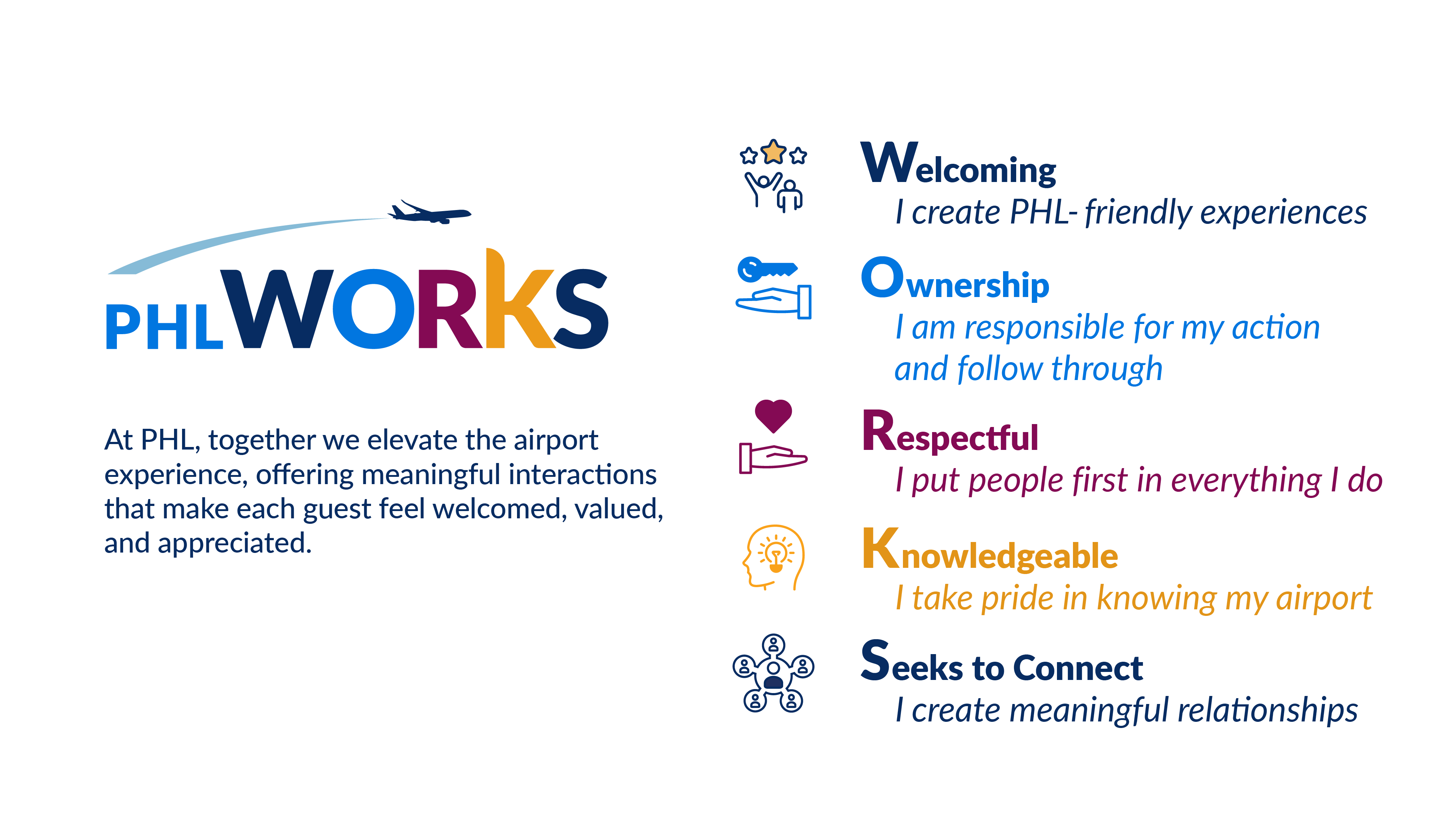 PHL Employee Updates | PHL.org