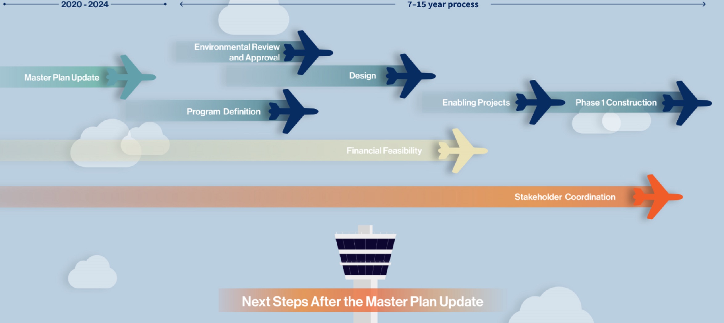 Master Plan Update | PHL.org