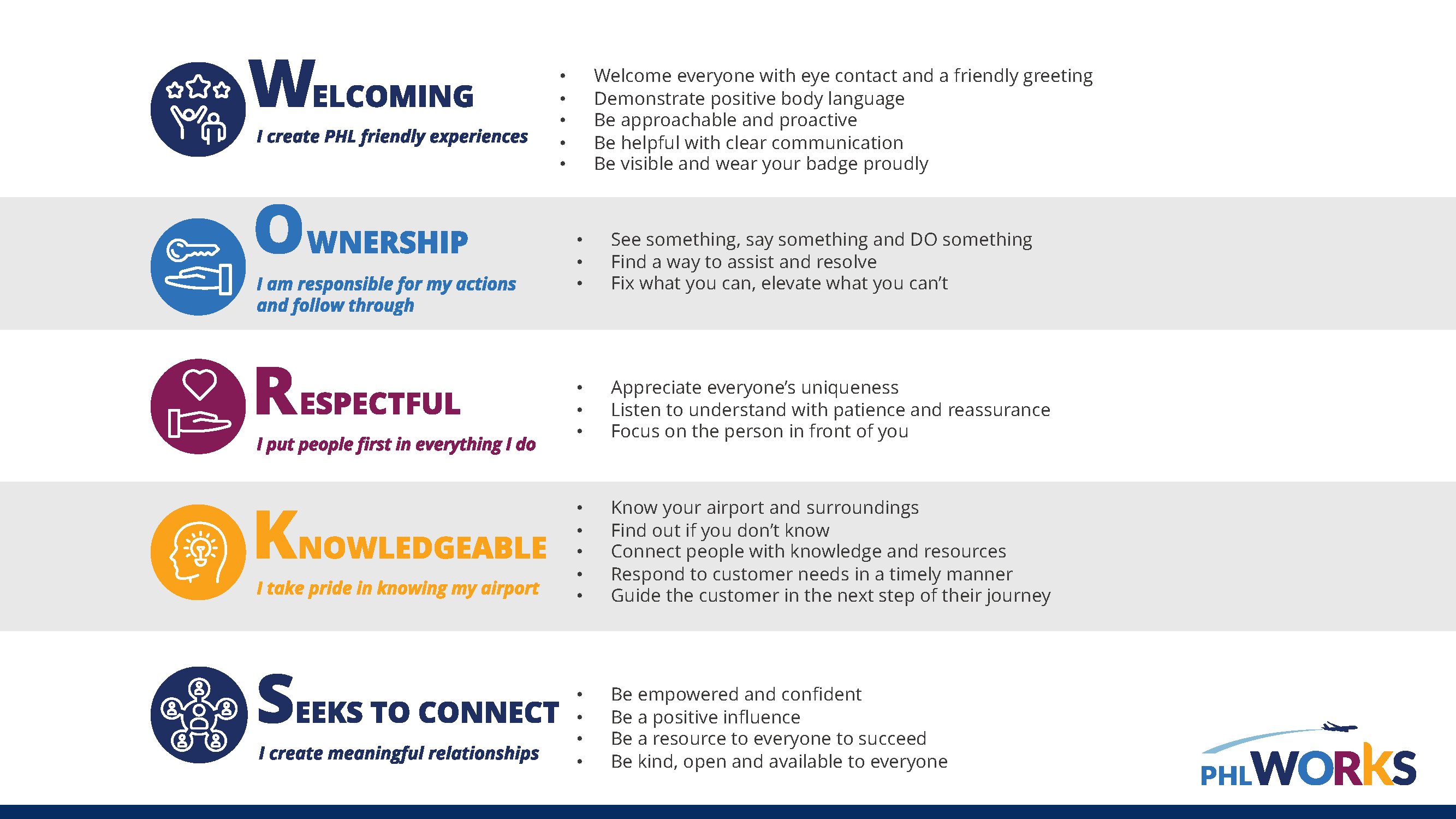 PHL Employee Updates | PHL.org